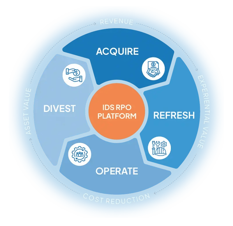 Property Lifecycle | Immersion Data Solutions